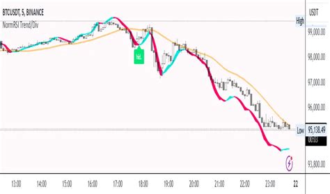 normalized rsi trendline with divergences — indicator by keremertem