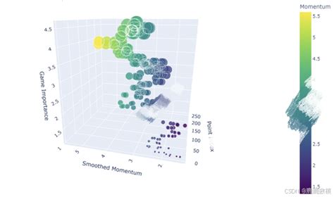 （最新更新）2024全国大学生数学建模竞赛（国赛）e题 强化学习kmeans交通流机理建模 Csdn博客