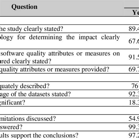 Software Quality And Productivity Sqap Model For Sme Download Scientific Diagram