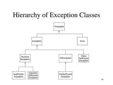 Ppt Abstract Classes And Inheritance Hierarchies Powerpoint