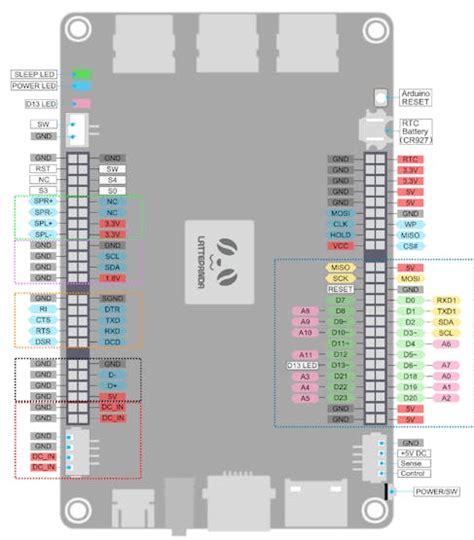 exploring lattepanda 3 delta arduino core and ide integration dfrobot maker community