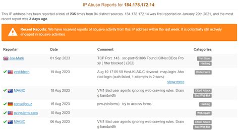 How To Test Proxies Top Four Methods Explained