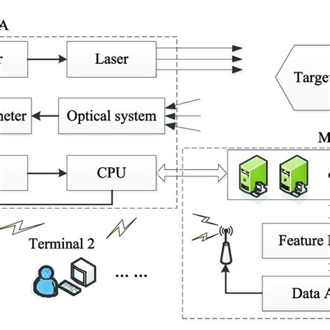 laser interference images data processing system based on gpu cluster