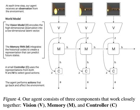Tero Keski Valkama On Linkedin Hear Me Out Llm Autoregressive
