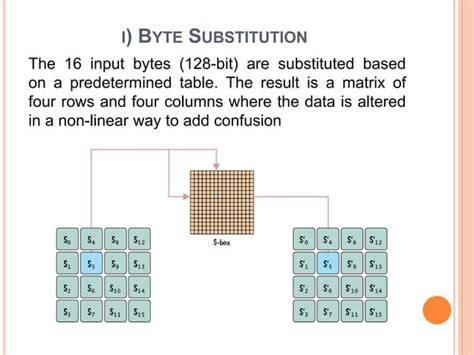 Topic5 Advanced Encryption Standard Aes Pptx Information And Network Security Computing