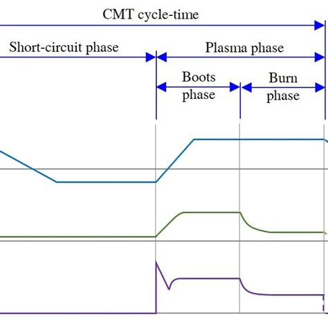 Typology Of Defects In WAAM Process A Dimensional Defect Download Scientific