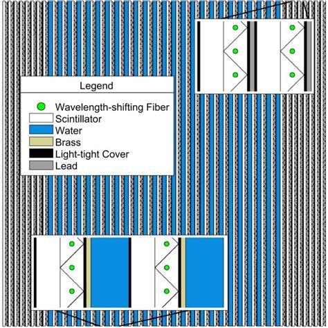 Side View Schematic Diagram Of The P∅d Detector The White Zigzag And Download Scientific