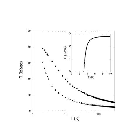 A B Self Consistent Born Approximation Scba Diagrams C Are Download Scientific Diagram