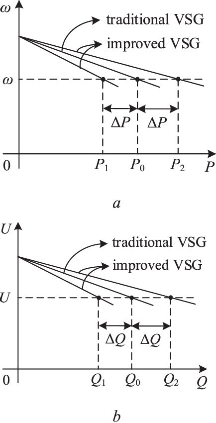 Figure 7 From An Integrated Control Algorithm Of Power Distribution For Islanded Microgrid Based