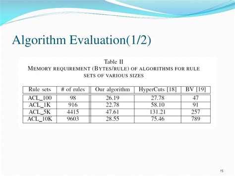 Ppt A Fpga Based Parallel Architecture For Scalable High Speed Packet