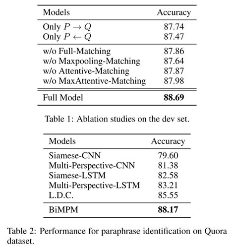 Bilateral Multi Perspective Matching For Natural Language Sentences