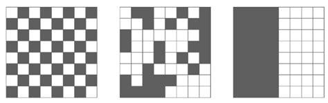 12 From The Left Negative Zero And Positive Spatial Autocorrelation