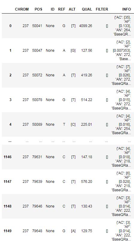 Python Extract Specific Values From A Column Through Pandas Stack