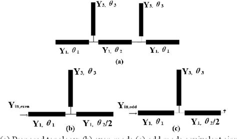 Figure 1 From Compact Dual Band Bandpass Filter With Open Stub Loaded Resonator Using Substrate