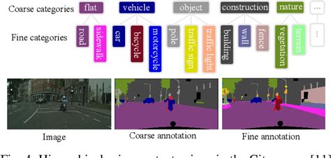Figure 4 From Context Aware Mixup For Domain Adaptive Semantic Segmentation Semantic Scholar