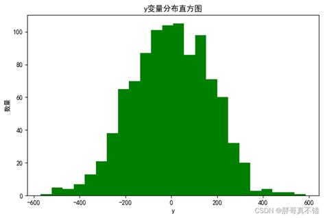python实现alo蚁狮优化算法优化支持向量机回归模型 svr算法 项目实战 源码巴士