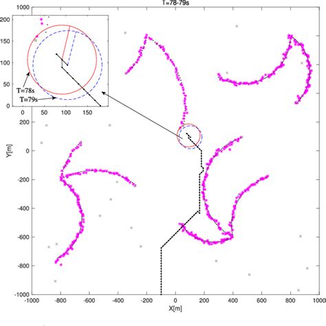 figure 13 from multisensor multitarget tracking and collision avoidance