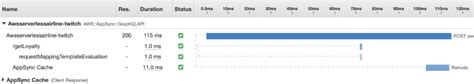 Improving Graphql Observability With Aws Appsync Tracing Support Front End Web And Mobile