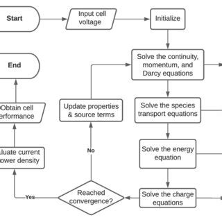 PEM Fuel Cell Models Sizes Are In Mm Download Scientific Diagram