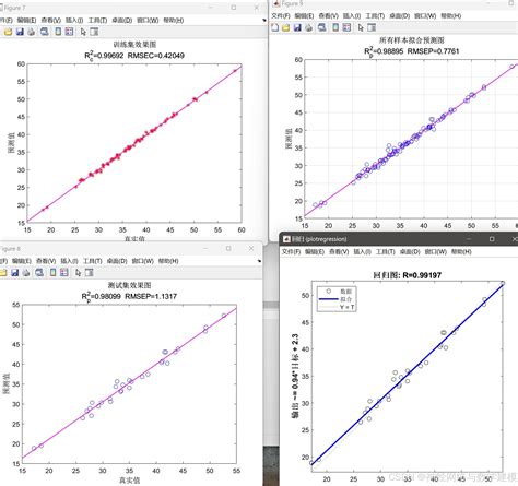 Bayes Cnn Lstm 基于贝叶斯优化的卷积 长短期神经网络多输入数据回归预测 Csdn博客