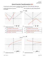 Parent Function Transformations Key Documentcloud Precalculus HS Mathematics Unit