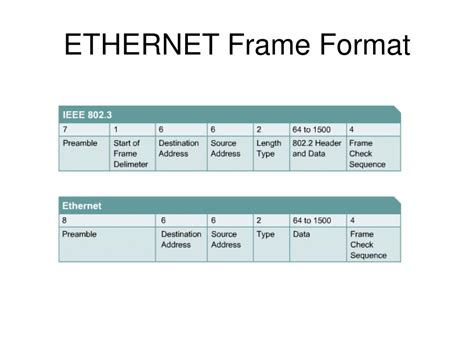 Ppt Metro Wide Area Ethernet Powerpoint Presentation Free Download