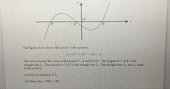 Answered P The figure above shows the curve C with equation R y x² x² x The curve