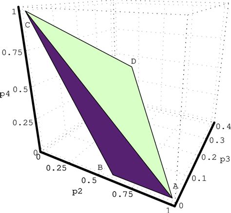 Figure 1 From Optimal Universal Two Particle Entanglement Processes In Arbitrary Dimensional