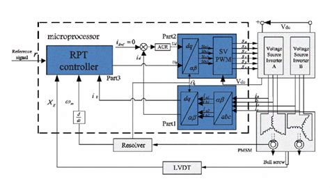 Figure 1 From International Conference On Intelligent Control And Information Processing Robust