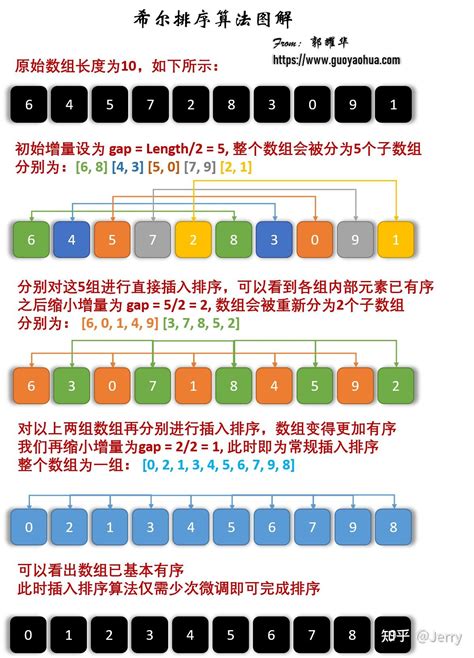 十大经典排序算法（java实现） 知乎