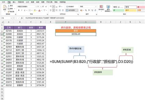 Sumif函数的7种使用方法sumif函数怎么使用 Csdn博客