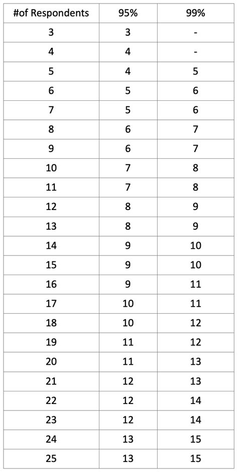 The Triangle Test —