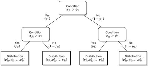 논문 리뷰 Distill2explain Differentiable Decision Trees For Explainable