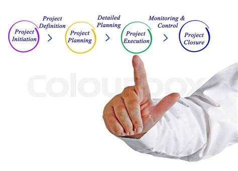 Diagram Of Forecasting Process Stock Image Colourbox