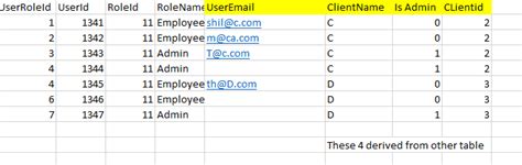solved rls implementation microsoft fabric community