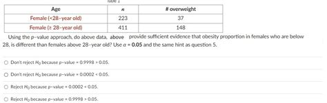 Solved Using The P Value Approach Do Above Data Above