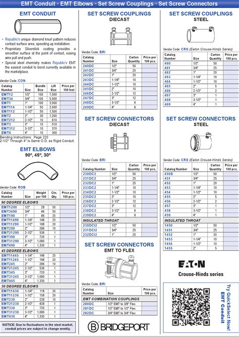 Emt Conduit Fittings Chart A Visual Reference Of Charts Chart Master