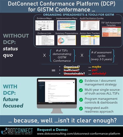 Gistm Tailingsmanagement Sustainability Tailings Mining… Dotconnect Consulting