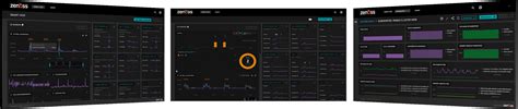 Intelligent Application And Service Monitoring Aiops Zenoss