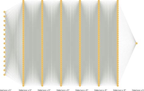 Robustness And Accuracy Of Deep Learning Algorithms