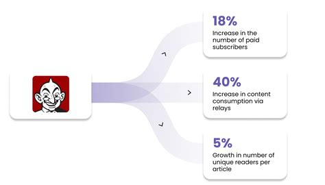 The Ultimate Media And Entertainment Hack Book Webengage