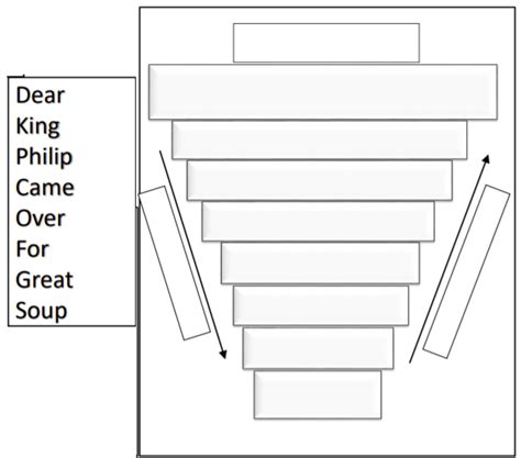 Classification 7th Grade Quiz Wayground