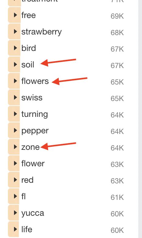 Semantic Mapping A Comprehensive Guide For Effective Seo Scandiweb