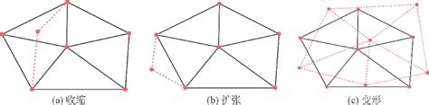 Structural Changes Of The Topology Graph Download Scientific Diagram