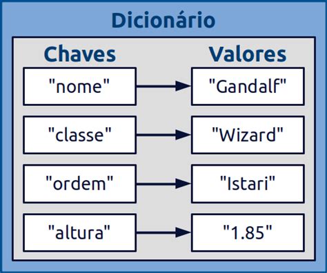 Python Iluminadocapitulos10dicionáriosmd At Master · The Akirapython Iluminado · Github