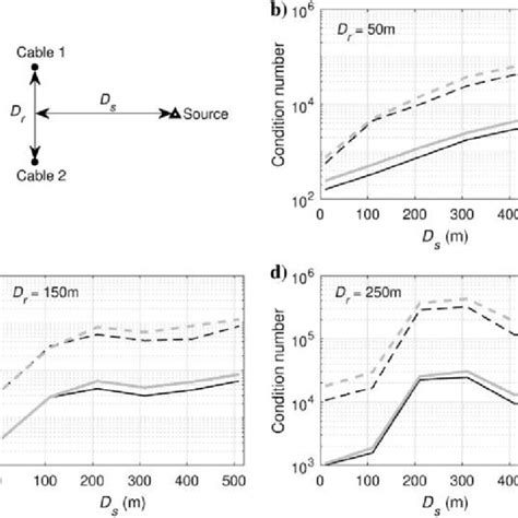 Example Of The Effect Of Gauge Length And Related Parameters On Moment Download Scientific