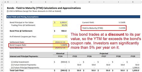 downloade yield to maturity excel template