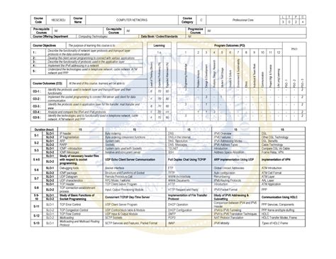 CN Syllabus Course Code CSC J Course Name COMPUTER NETWORKS Course Category C Professional