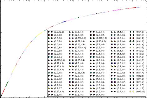 color online single parameter scaling law for the ac honeycomb