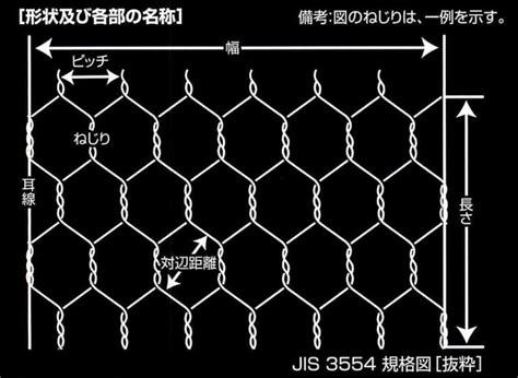 カラーネット ビニール被覆付亜鉛線亀甲金網。白・緑・黒・赤・青 保温（熱絶縁）工事用外装材 酒井商会